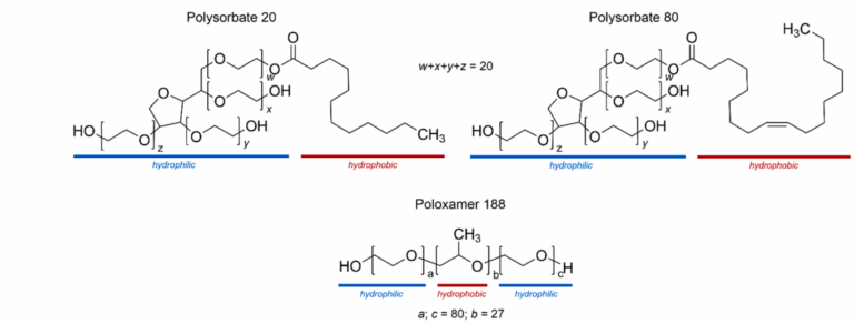 Poloxamer 188 as a Surfactant in Biological Formulations: An ...